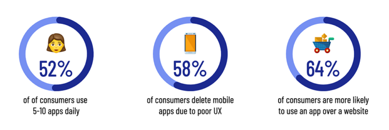 Mobile Apps vs. Websites: The Consumer Preference Revolution